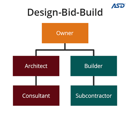 What You Need to Know About Design-Build VS. Design-Bid-Build | ASD